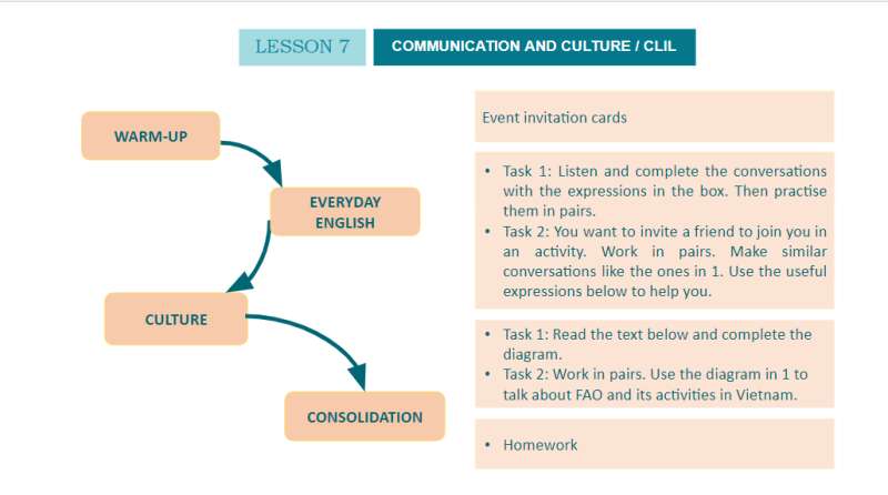 Bài giảng điện tử Unit 7 Communication and Culture lớp 10 | Giáo án PPT ...